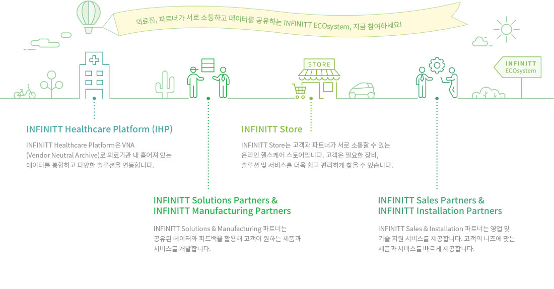 INFINITT Healthcare